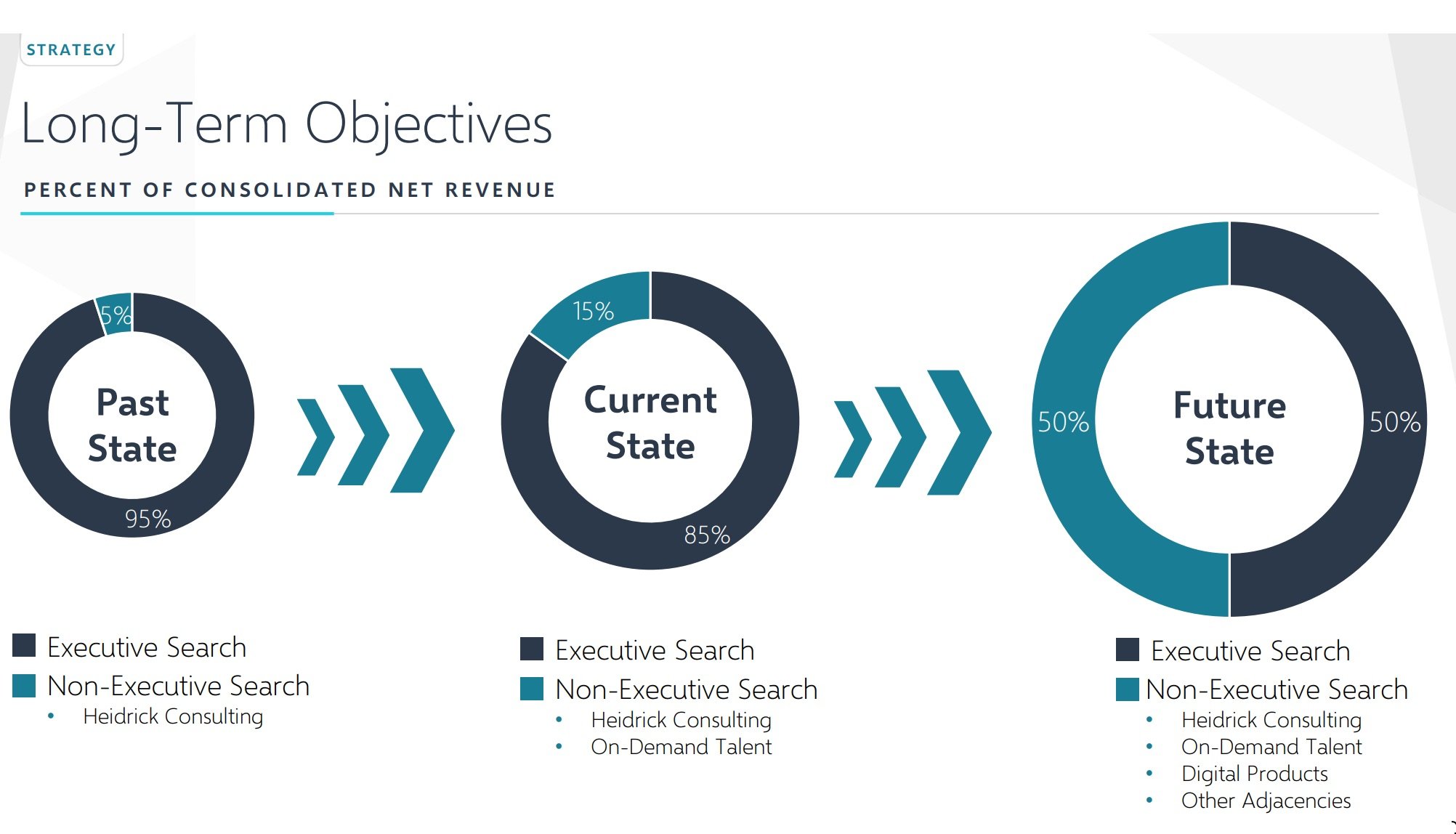 Heidrick and Struggles vs Berg